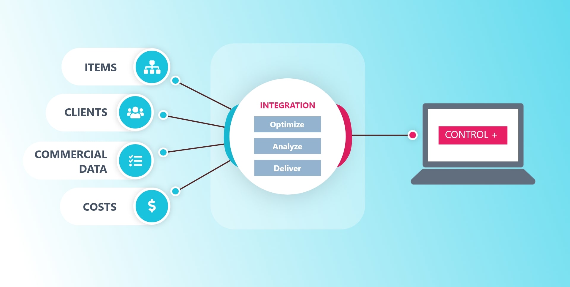 Control Plus | Industry Leading and Best Production Management Expert ...